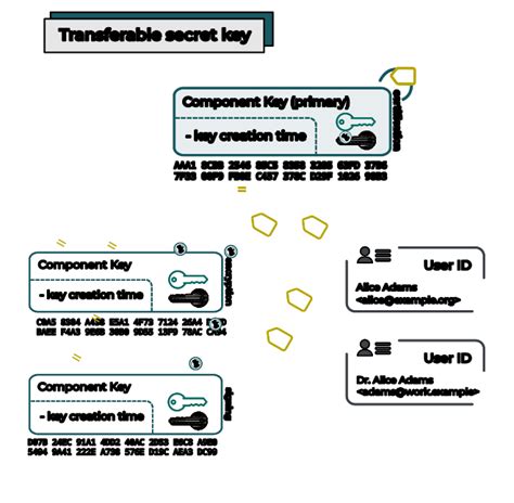5 Managing Private Key Material In Openpgp — Openpgp For Application