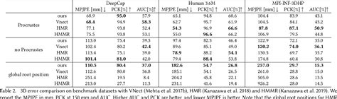 Physcap Physically Plausible Monocular 3d Motion Capture In Real Time
