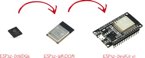 Esp32 Wroom 32 Windows Driver