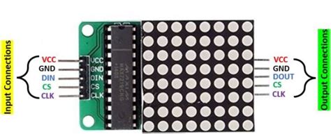 Esp32 Esp Idf With Max7219 Dot Matrix Display Module