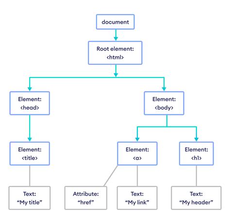 JavaScript and the DOM: A Beginner-Friendly Introduction