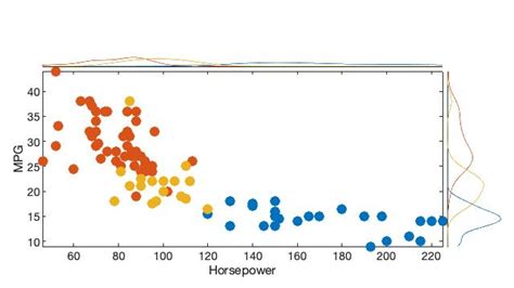 Matlab Plot Gallery Matlab And Simulink