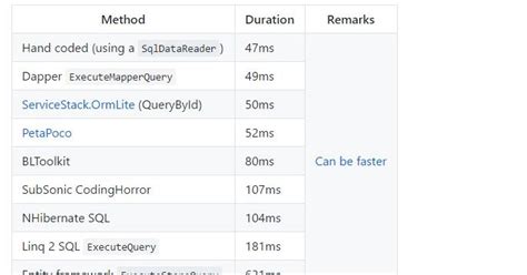 C Programming For Beginners Micro Orm Dapper In C