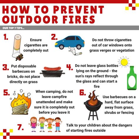 Prevent Fire