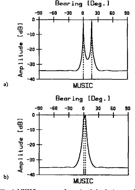 Figure 1 From A Comparison Of Various High Resolution Spectral