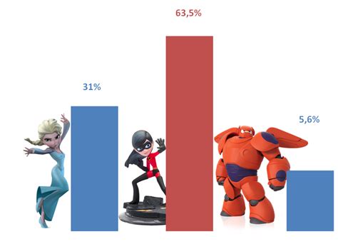 Violet Was Expelled With 63 5 Disney Infinity 2 0