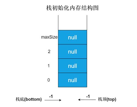 数据结构之栈 算法 程序开发 简易百科