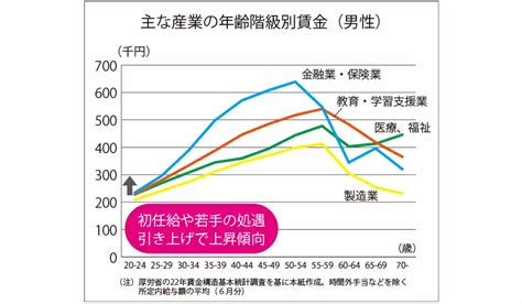 【実像】「異例尽くし」の春闘（下）労使一体で持続的な賃上げへ ニッキンonline