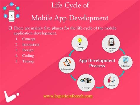 Best Mobile Application Development Process