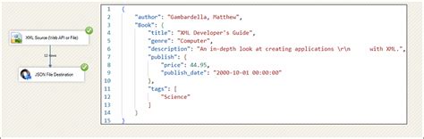 How To Convert A XML File To A JSON File In SSIS Other ZappySys Community