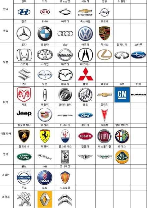 수입자동차마크 외제차 마크 별 브랜드 안내 네이버 블로그
