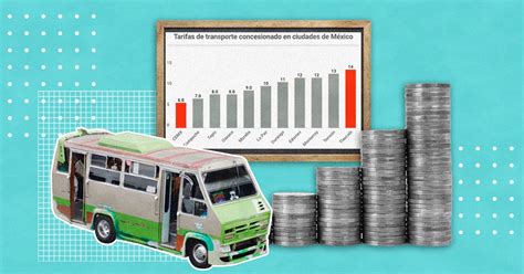 Costo Promedio Del Transporte Público Por País Atlas Del Mundo