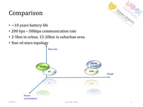 Long Range Low Power Radio Lorapptx Internet Of Things Internet