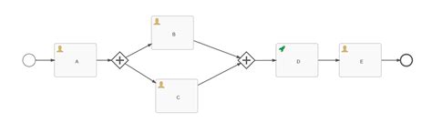 Flowable Task Complete Issue Usertask Should Not Be Signalled Before