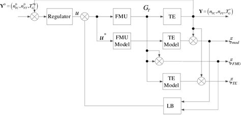 figure 1 from neural network method for parametric adaptation