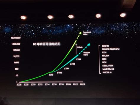 Nvidia Hopper Next Gpu Larını Tsmc Üretecek