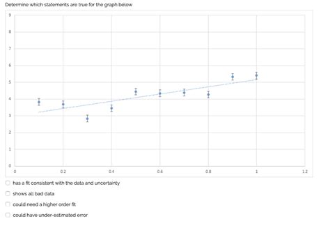 Solved Determine Which Statements Are True For The Graph Chegg