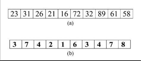 Figure 1 From Enhancing Diversity In Recommendation Systems Using Likelihood Based Item
