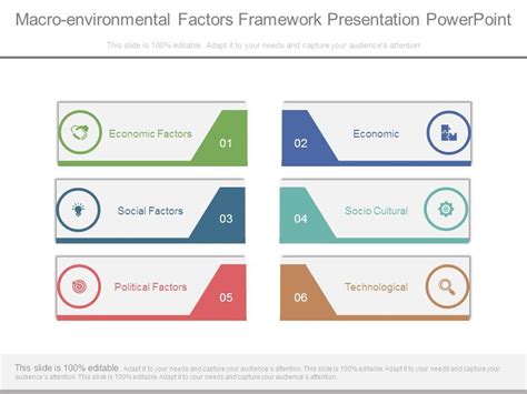 Macro Environmental Factors Framework Presentation Powerpoint Presentation Graphics