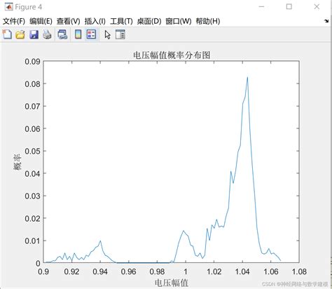基于蒙特卡洛法的风光接入概率潮流算法研究——附代码 Csdn博客