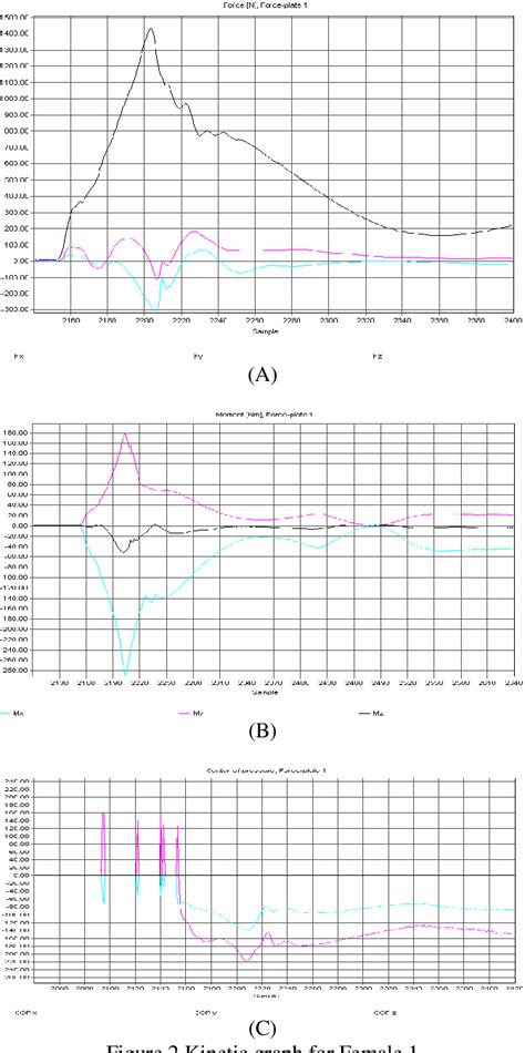 Figure 1 From Motion Analysis For Different Type Of Jumping Semantic