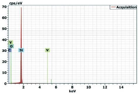 EDS Spectrum Of VO SiO Si Sample Download Scientific Diagram