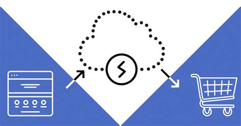 Serverless Instant Checkout Links With Square Square Corner Blog