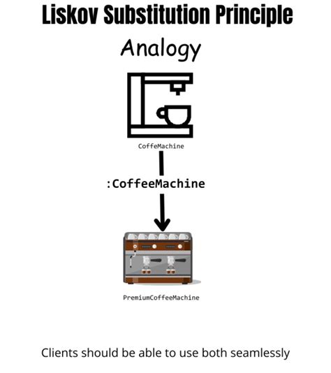 Mrudula Reddy On Linkedin Softwaredeveloper Solidprinciples