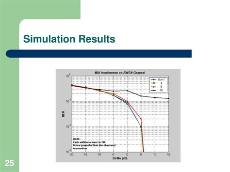 Ppt Uwb Ultra Wideband Communication System Powerpoint Presentation Id560056