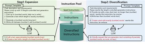 Figure 4 From Benchmarking Large Language Models On Controllable