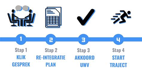 Re Integratie Werkfit Hoofddorp Kuper Re Integratie
