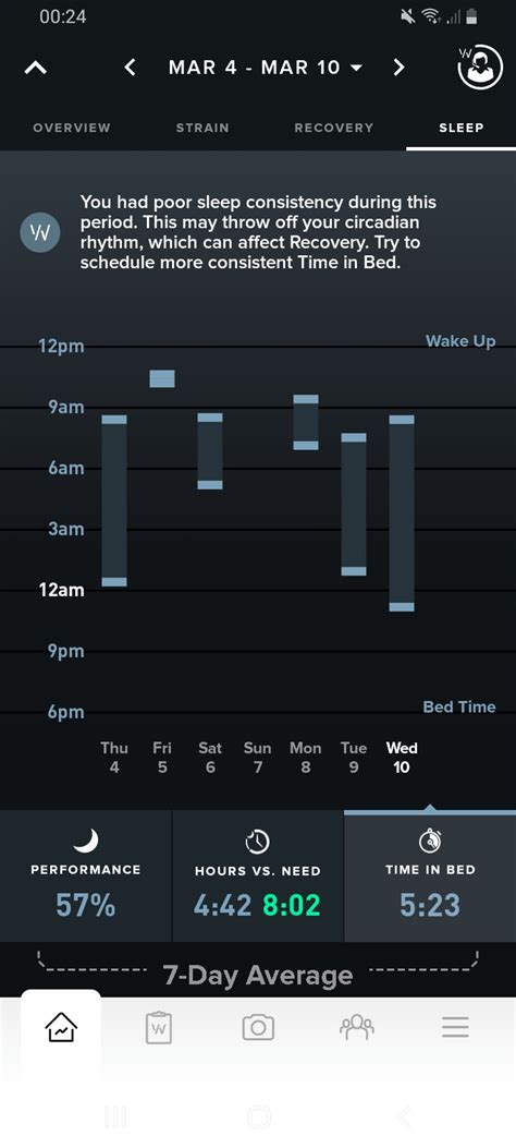 Anyone Wish They D Ditch The Log Scale So The Number Made Better Intuitive Sense I M At