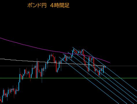 【fx相場解説】ポンド円週明け相場は上昇から 2020年10月19日（月）のポンド円相場分析 Fx専業トレーダー リッチ社長のfxデイトレ