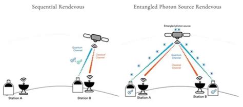 Developing Quantum Communications In Space For The Future Euroqci Quside