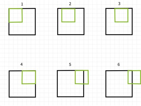 Padding In Convolutional Neural Networks