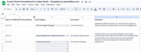 How To Create Custom Event Annotations For GA4 Or Google Search Console