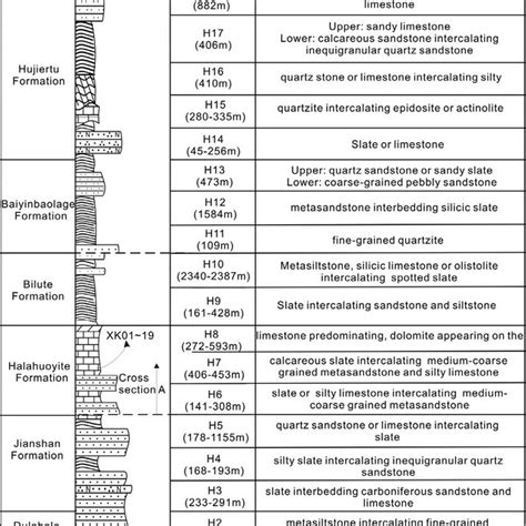 Pdf A Discussion On Forming Time Of The Bayan Obo Group And Ore Forming Time Of The Bayan Obo