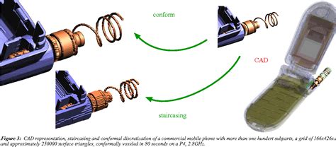 Figure 1 From Robust And Fully Automated Conformal Mesh Generation For Complex Semantic Scholar