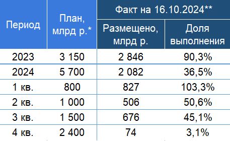 Smartlab News