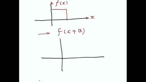 ریاضی مهندسی جلسه 1 کلیات درس ، استاد عباس ابراهیمی Youtube