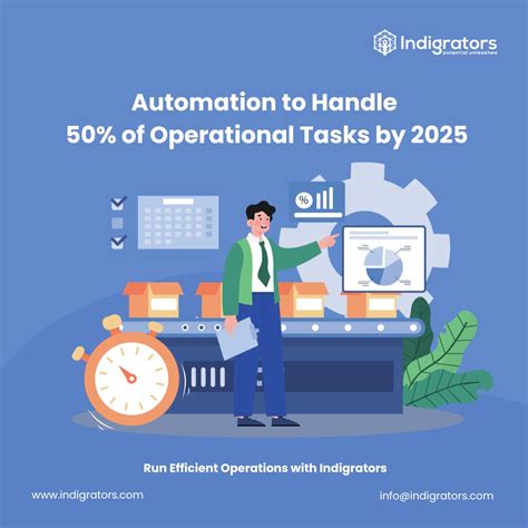 Automation Operations Indigrators Efficiency Digitaltransformation