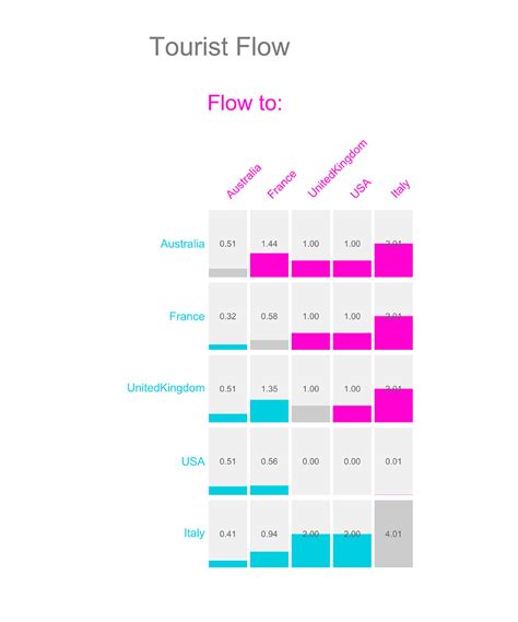 How To Create A Multiple Bar Plot Out Of A Mn Matrix General Posit