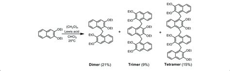 Scheme 2 Synthesis Of Acyclic Pillar N Naphthalenes Dimer Trimer