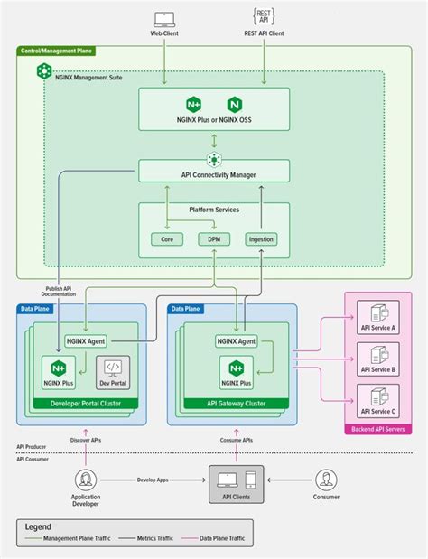 Nginx Architecture In 2025 Computer Science Cloud Computing Engineering