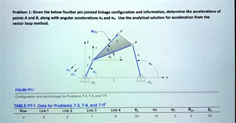Problem 1 Given The Below Fourbar Pin Jointed Linkage Configuration
