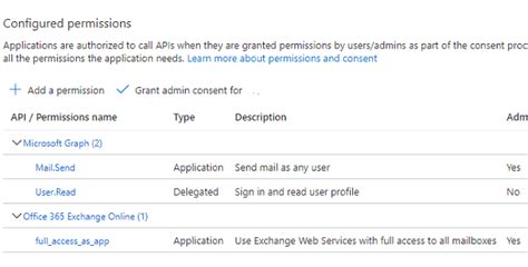 Send Email Using Office 365 Ews And Ms Graph Api Oauthxoauth2 With Background Service In C Vb