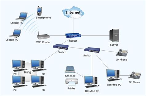 An Internet Network Is Shown With Multiple Computers And Other