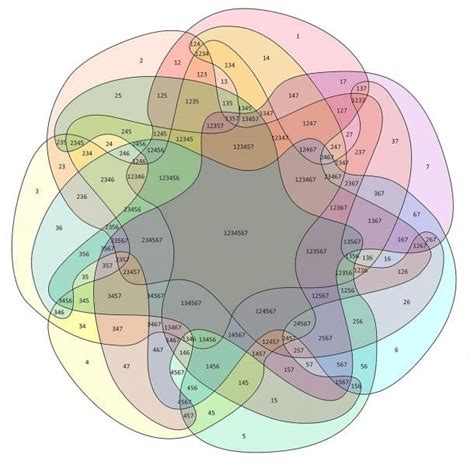 Common Core Venn Diagram Jama Network Guidance On Venn Diagr