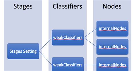 Opencv Facedectection