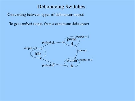 Ppt Understanding Switch Bounce And Debouncing Solutions Powerpoint Presentation Id